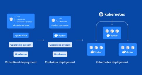 Containerization: Docker and Kubernetes Explained